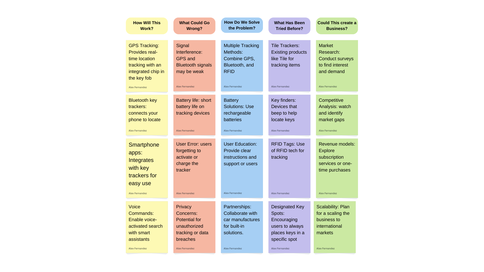 CSCE 190: Alejandro Fernandez Patraca